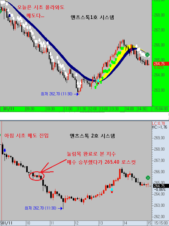 코스피 시장 방향성 난망 선옵전문가분석 선물옵션 팍스넷 증권포털